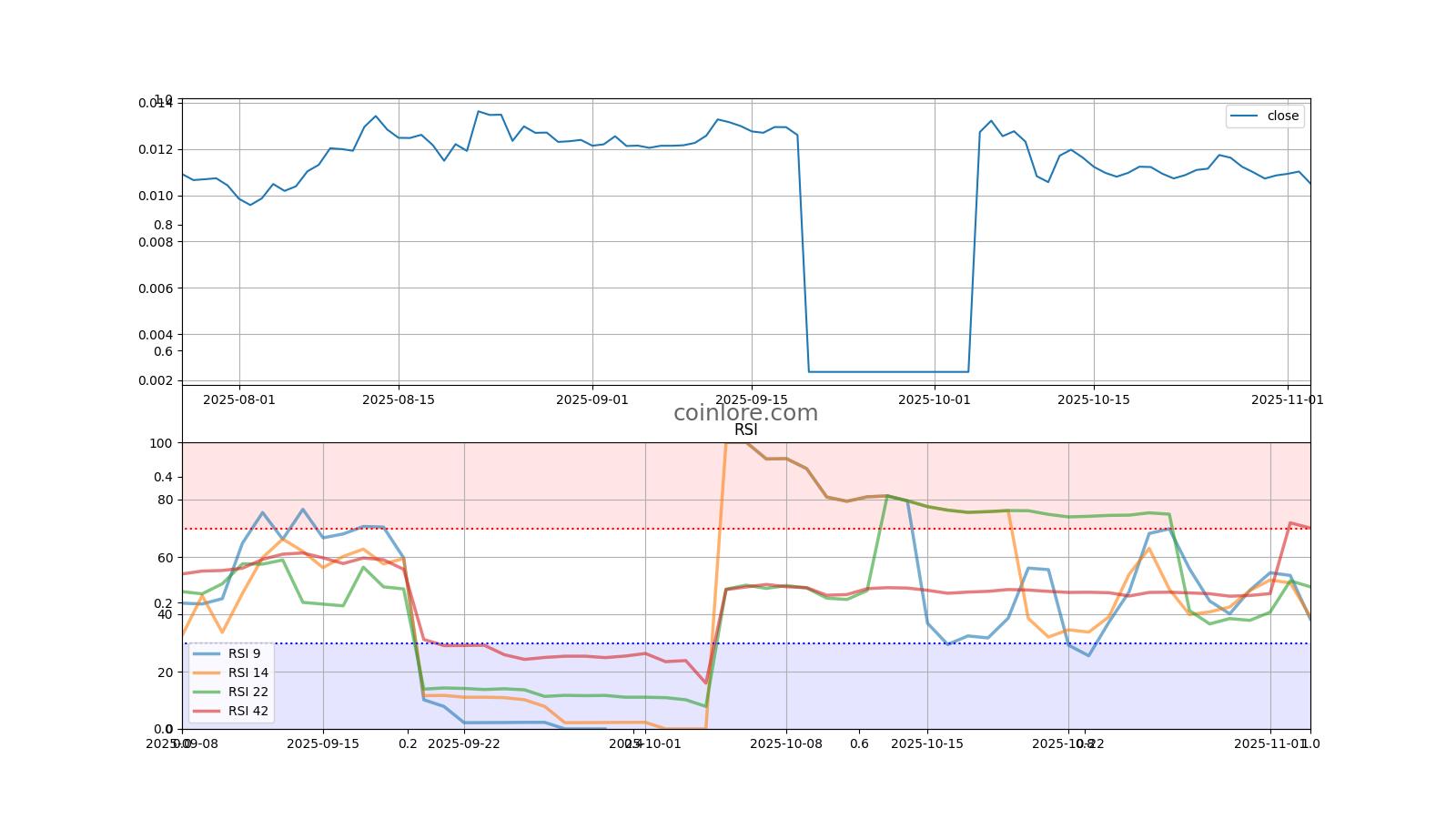True PNL RSI indicator