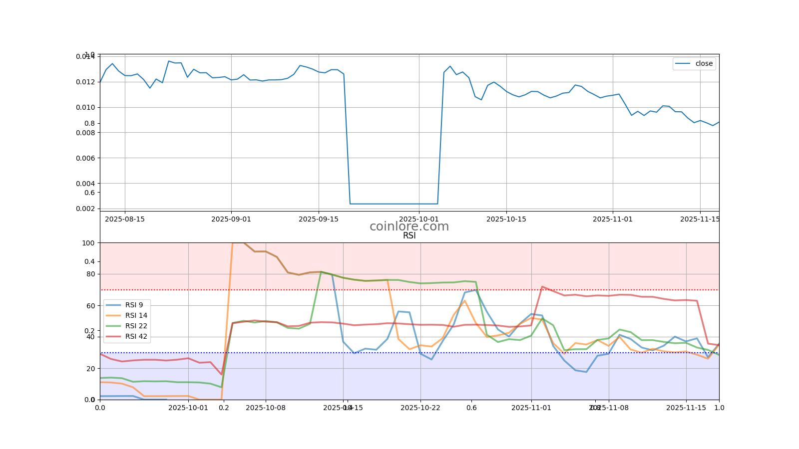 True PNL RSI indicator