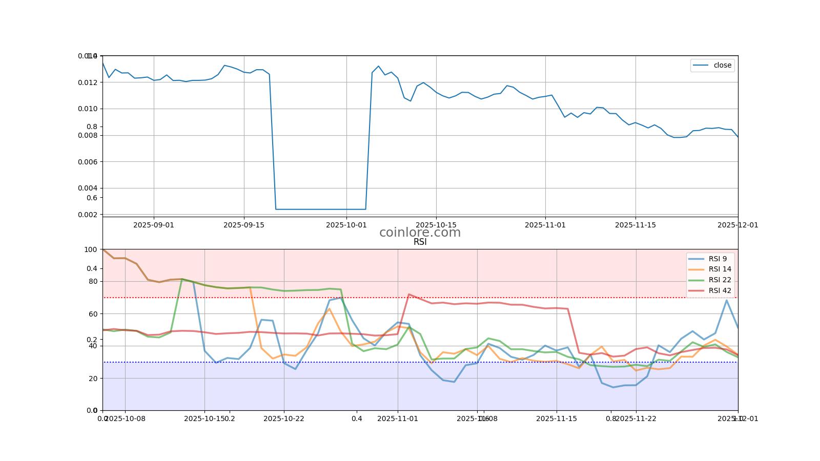 True PNL RSI indicator