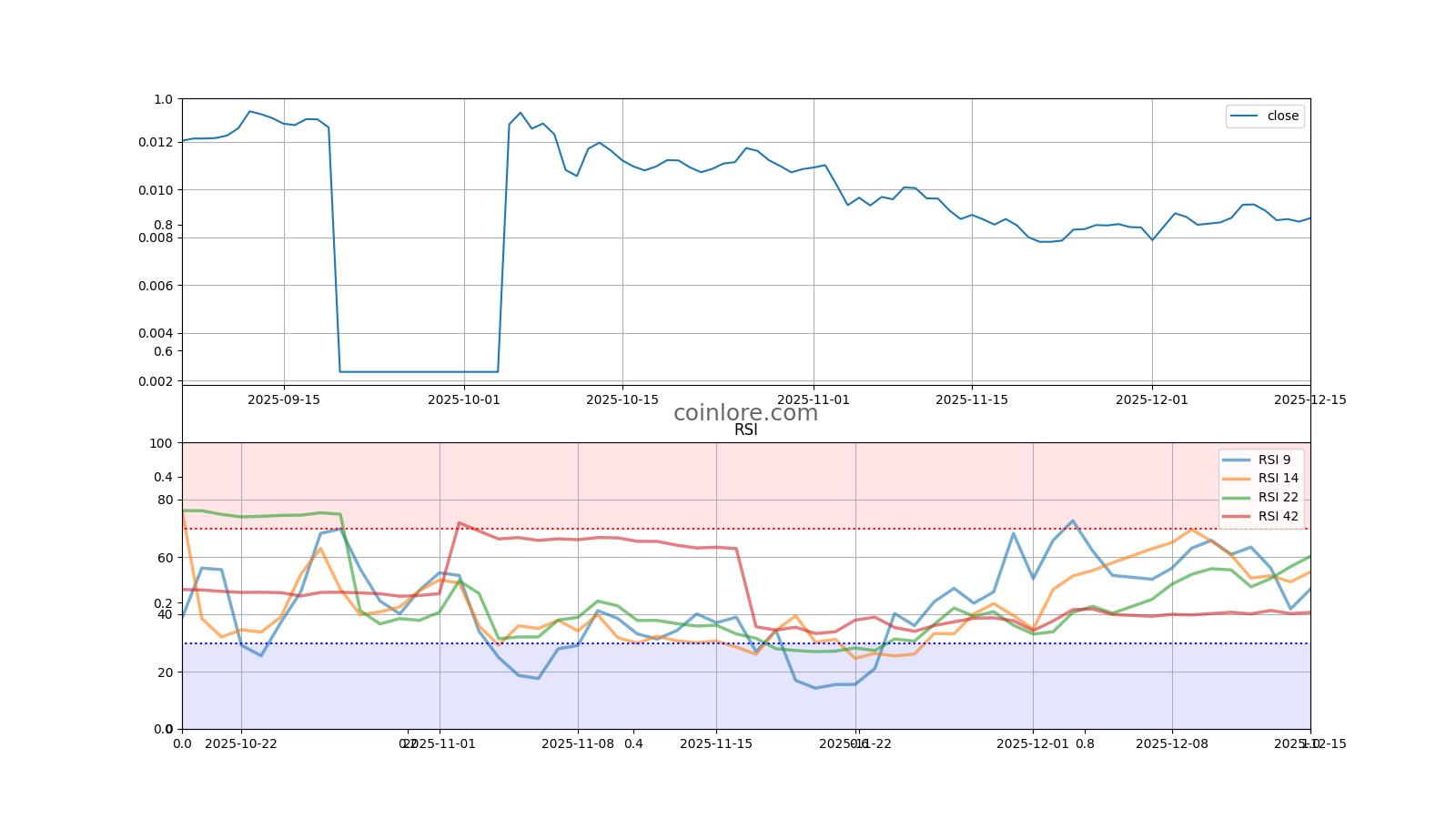 True PNL RSI indicator