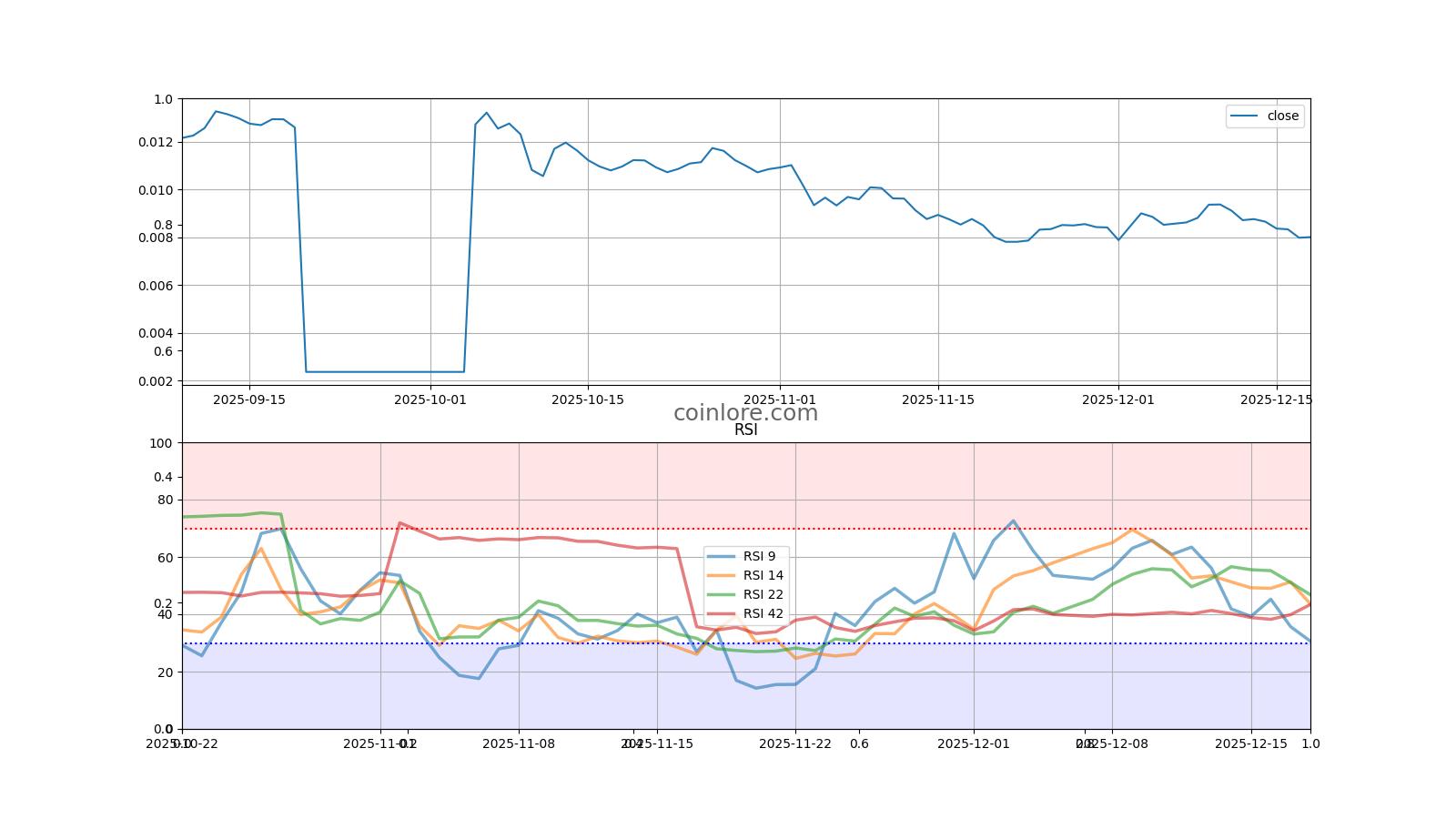 True PNL RSI indicator