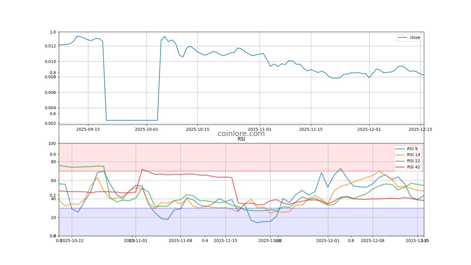 True PNL RSI indicator