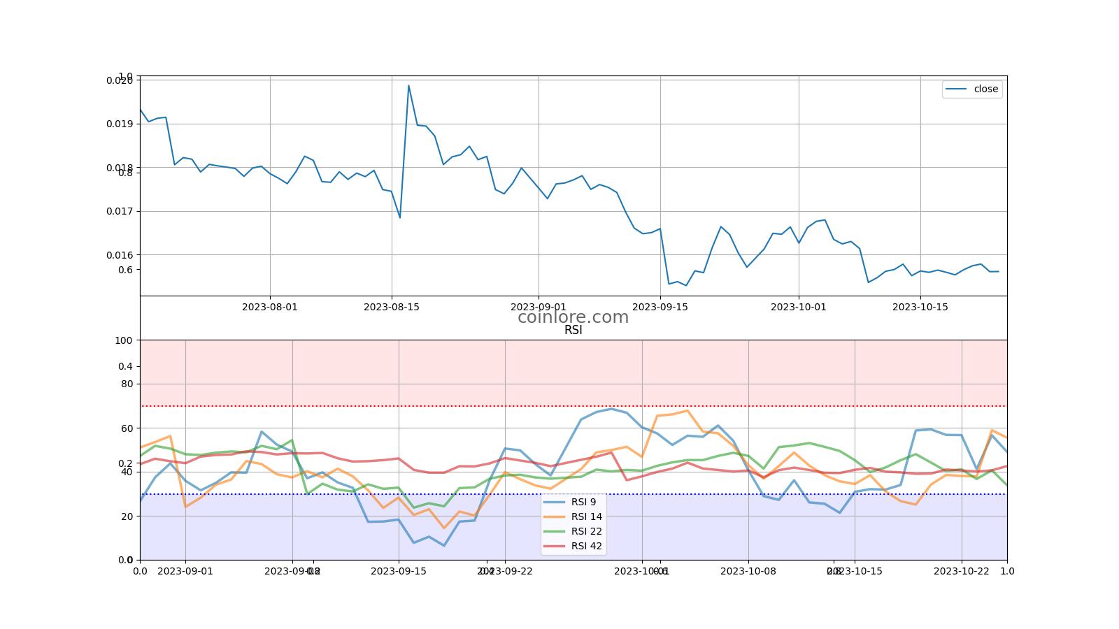 True PNL RSI indicator