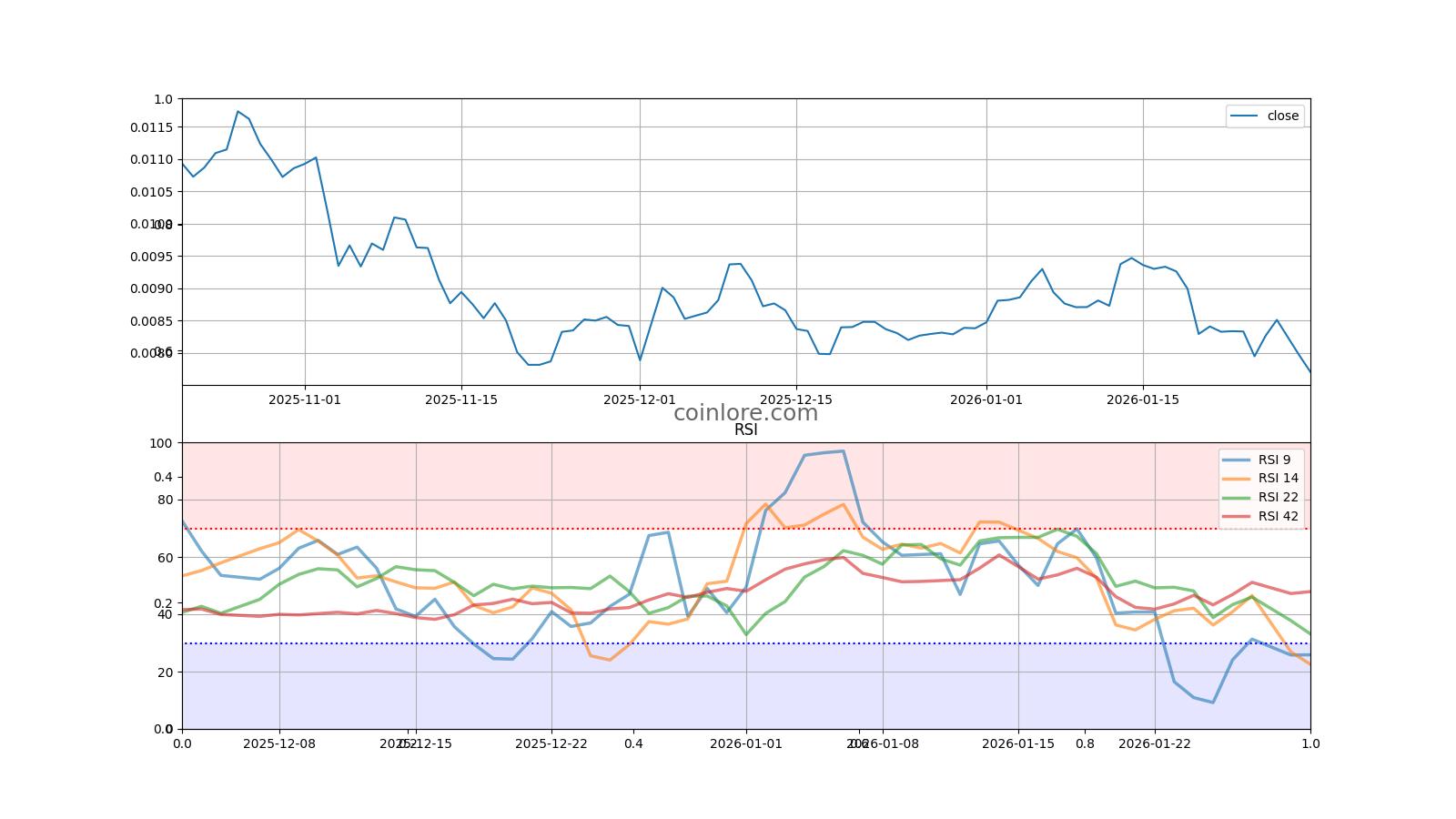 True PNL RSI indicator