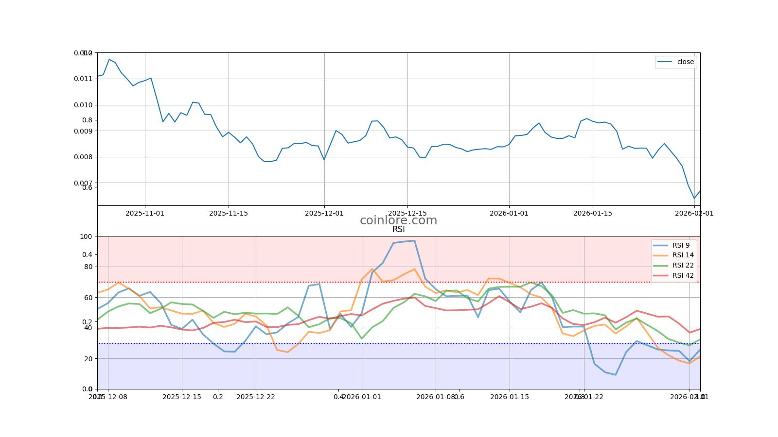 True PNL RSI indicator
