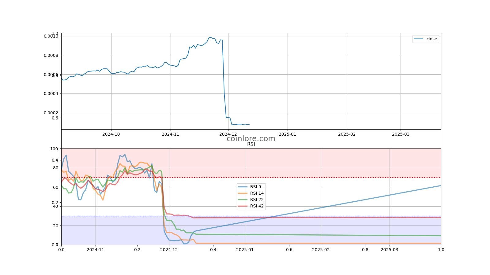 TrueDeck RSI indicator
