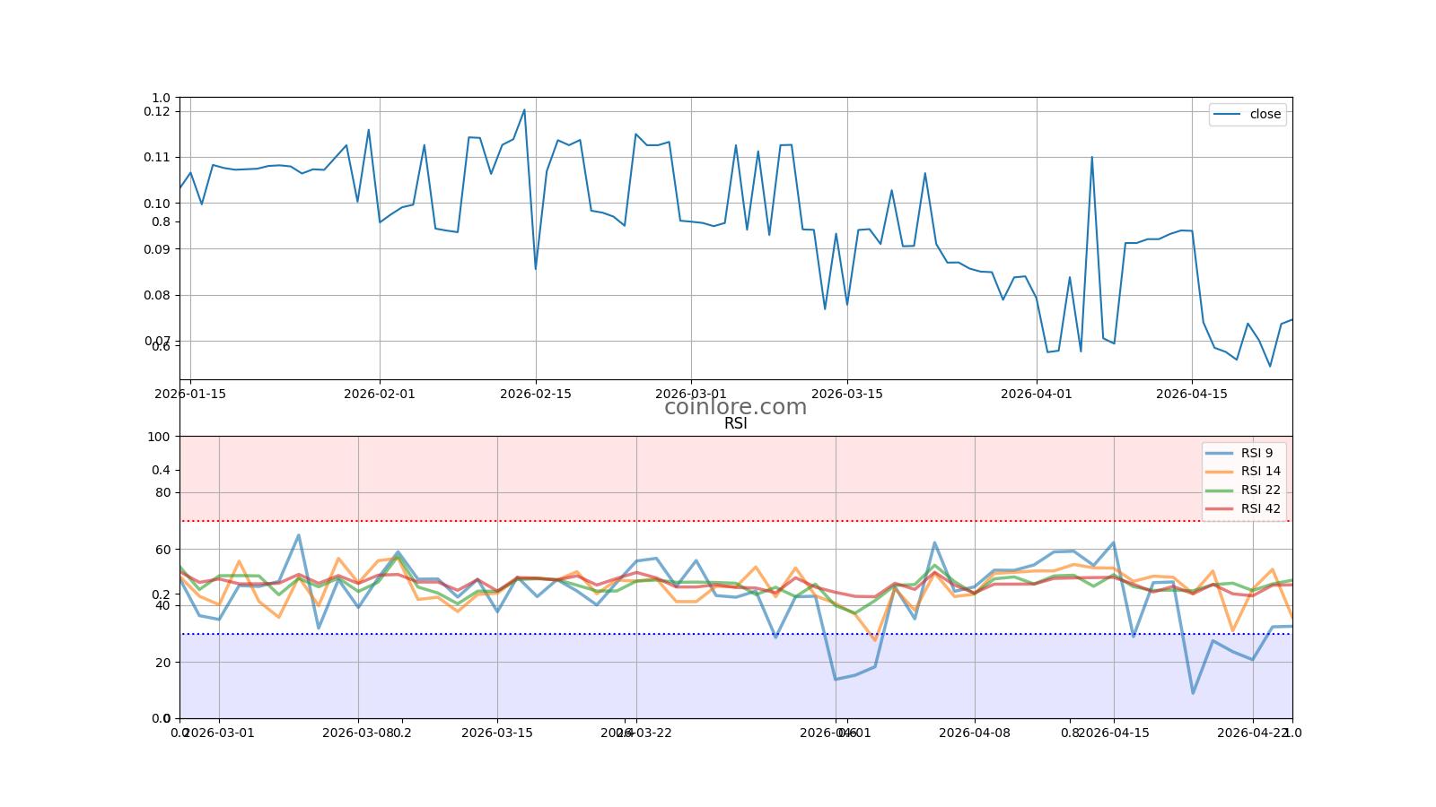 TrueFlip RSI indicator