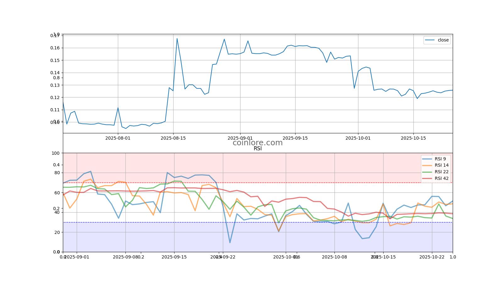 TrueFlip RSI indicator