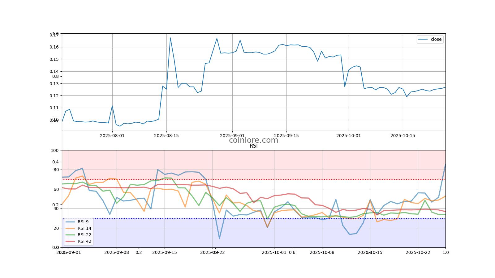 TrueFlip RSI indicator