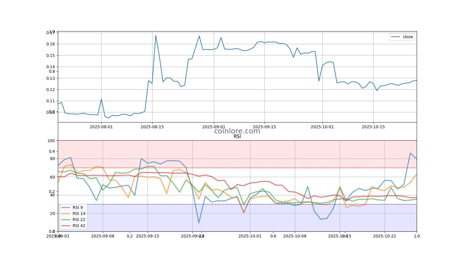 TrueFlip RSI indicator