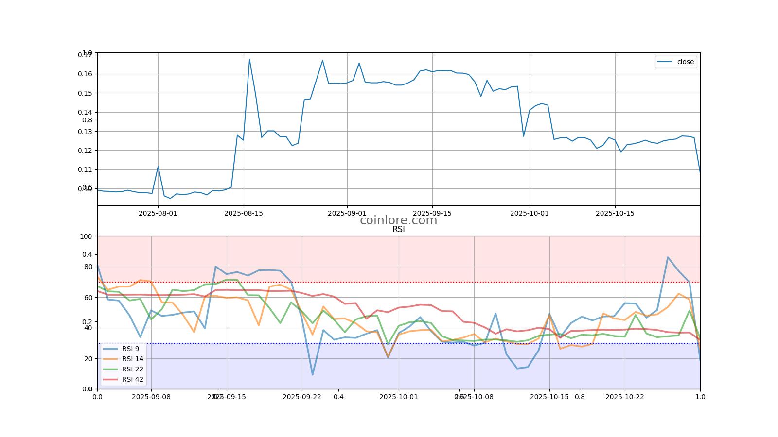 TrueFlip RSI indicator