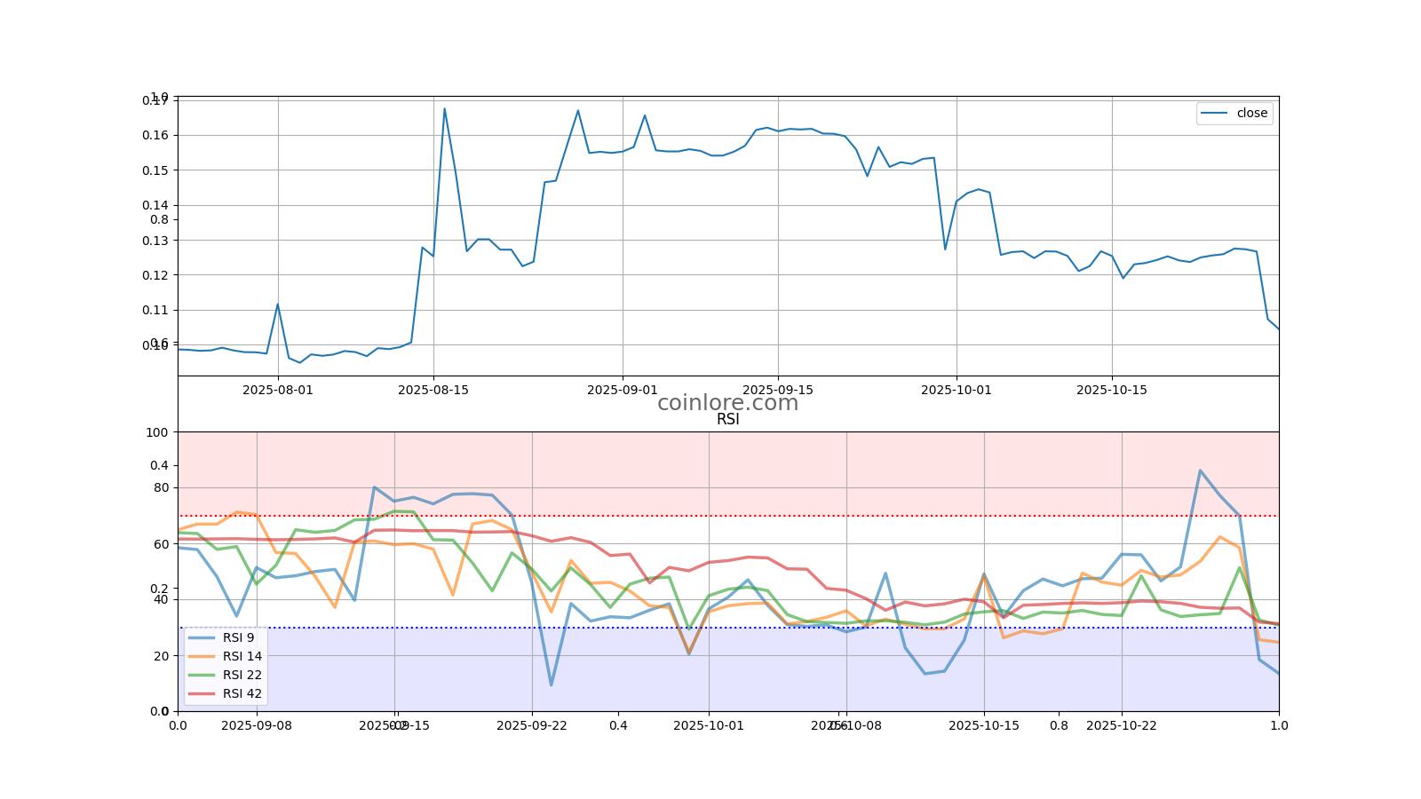 TrueFlip RSI indicator