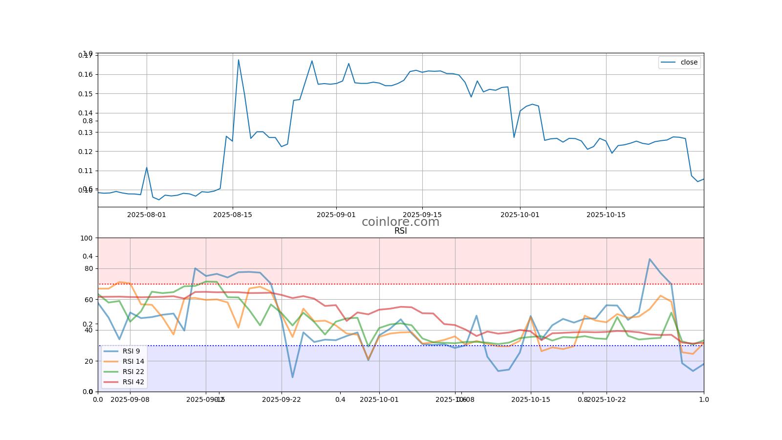 TrueFlip RSI indicator