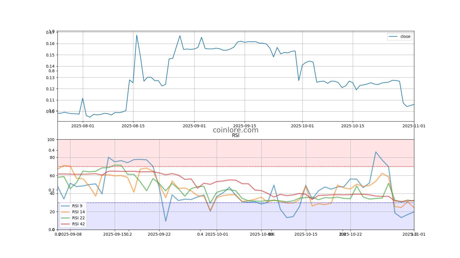 TrueFlip RSI indicator