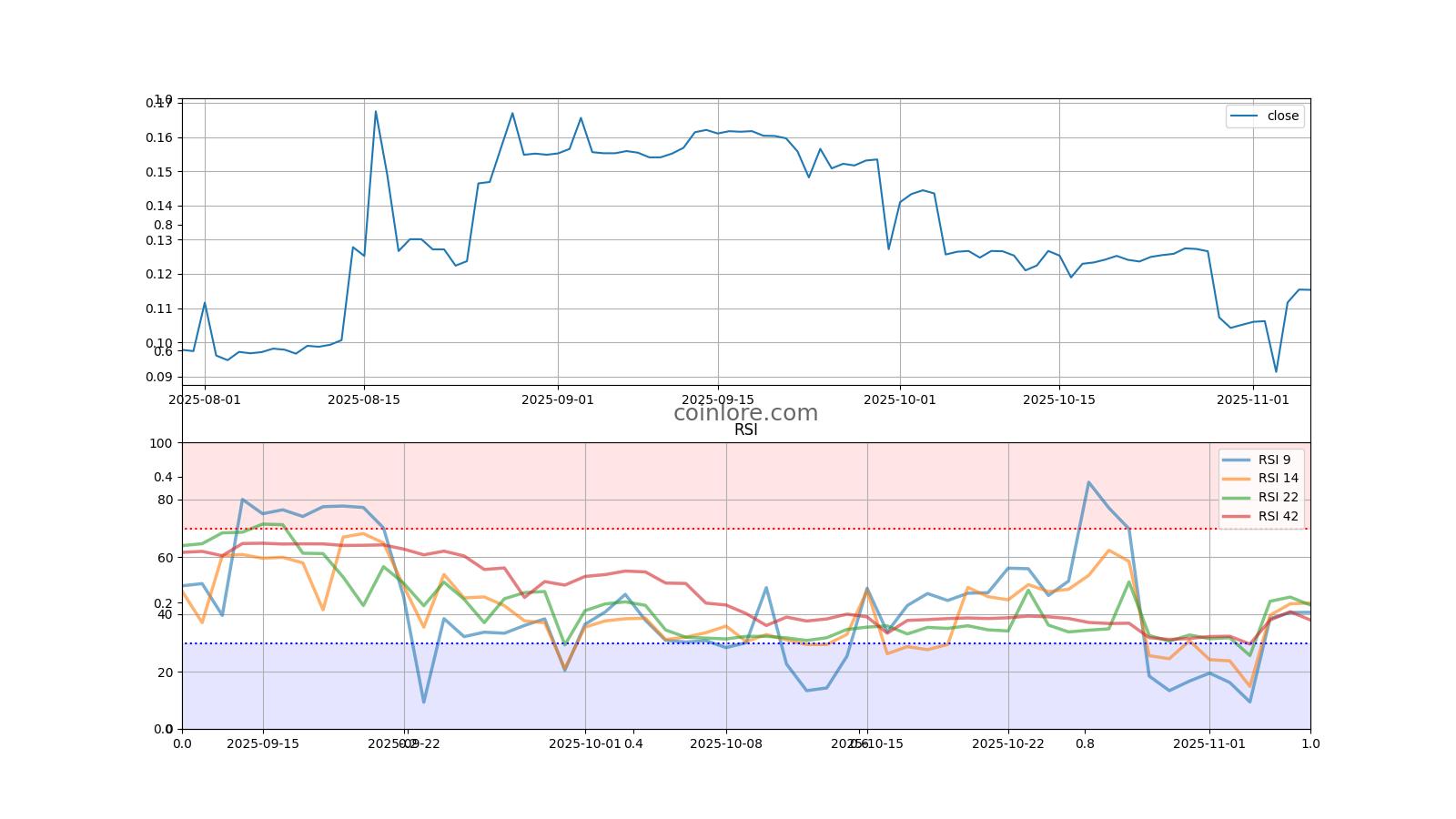 TrueFlip RSI indicator