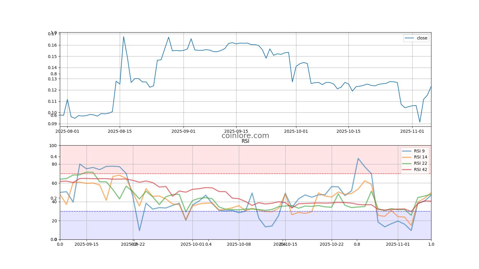 TrueFlip RSI indicator