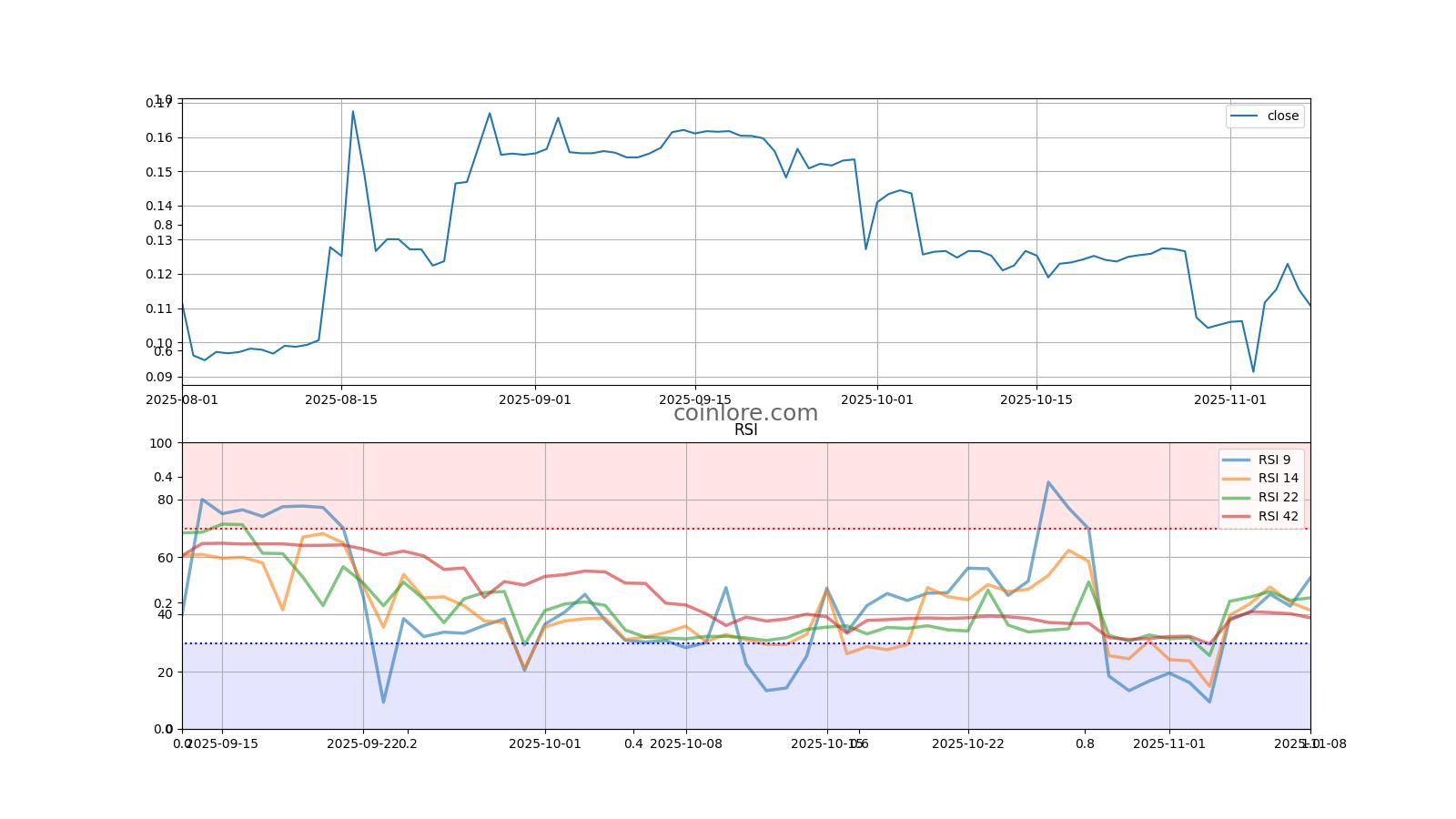 TrueFlip RSI indicator