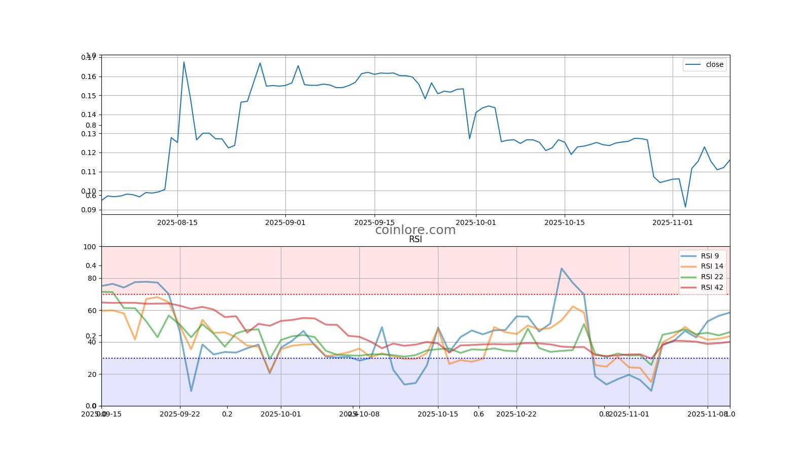 TrueFlip RSI indicator