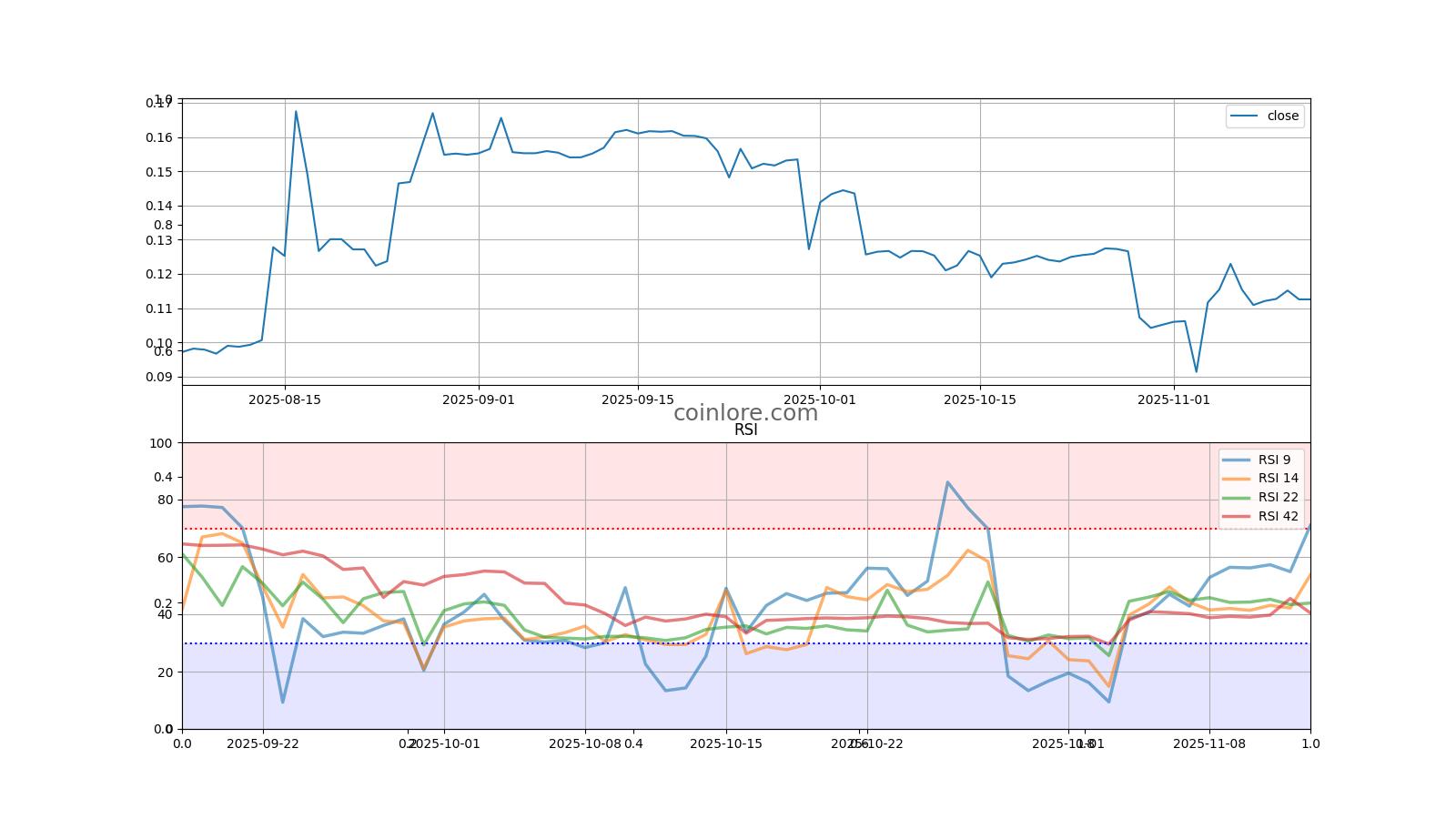 TrueFlip RSI indicator