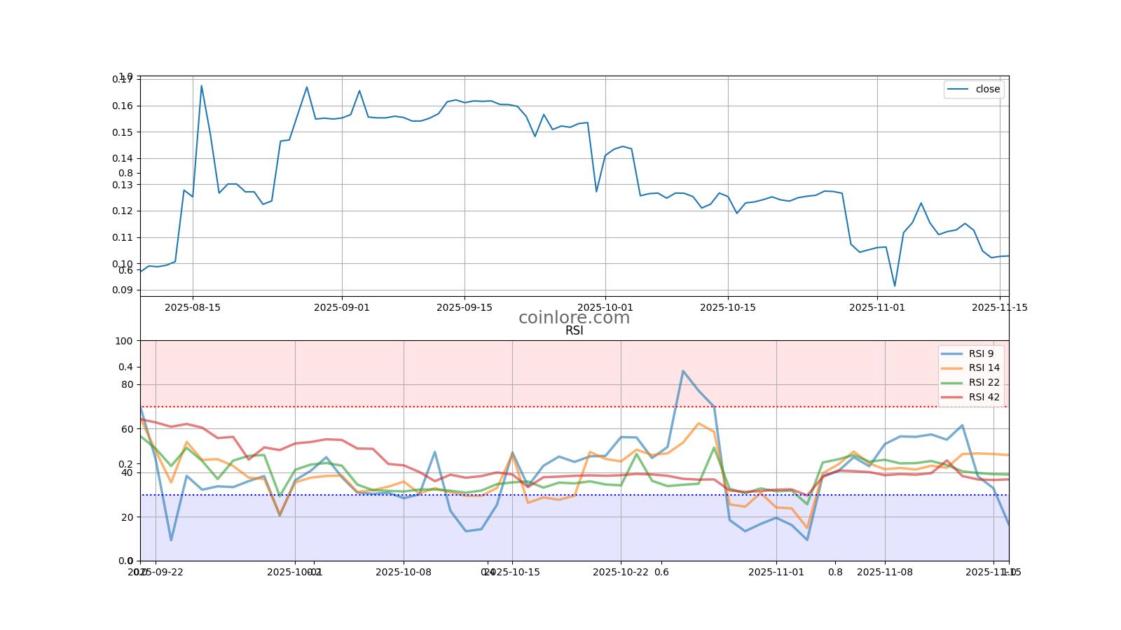 TrueFlip RSI indicator