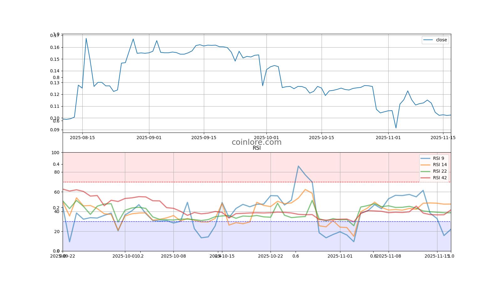 TrueFlip RSI indicator