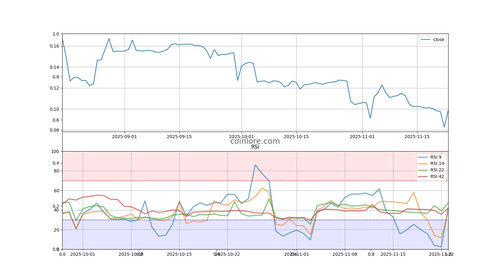 TrueFlip RSI indicator