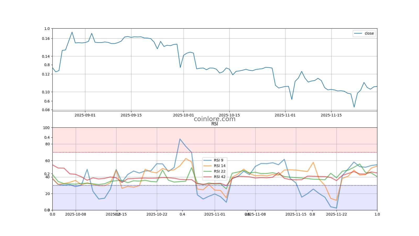 TrueFlip RSI indicator
