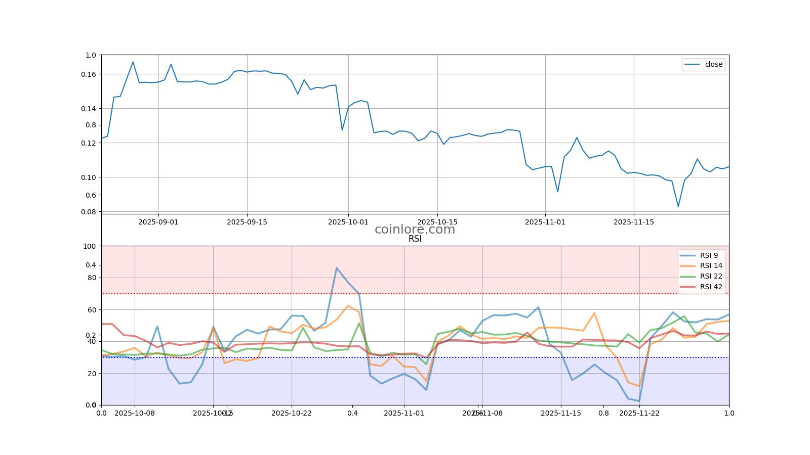 TrueFlip RSI indicator