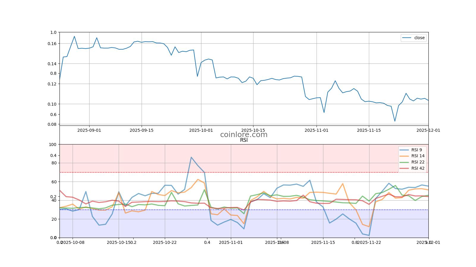 TrueFlip RSI indicator