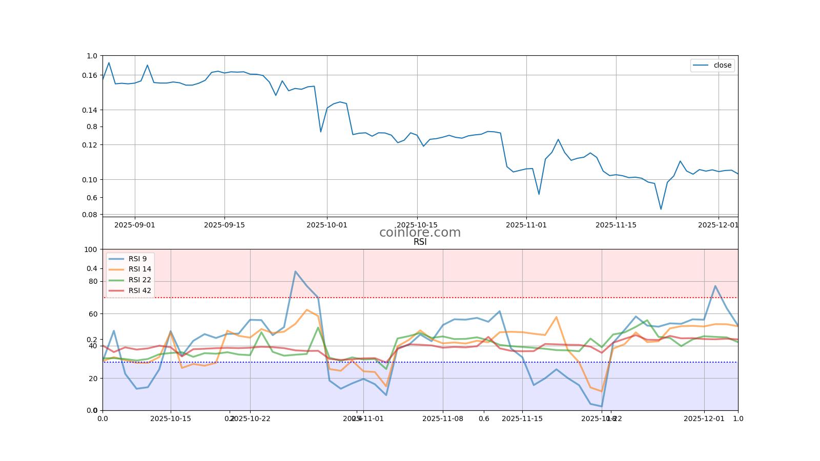 TrueFlip RSI indicator