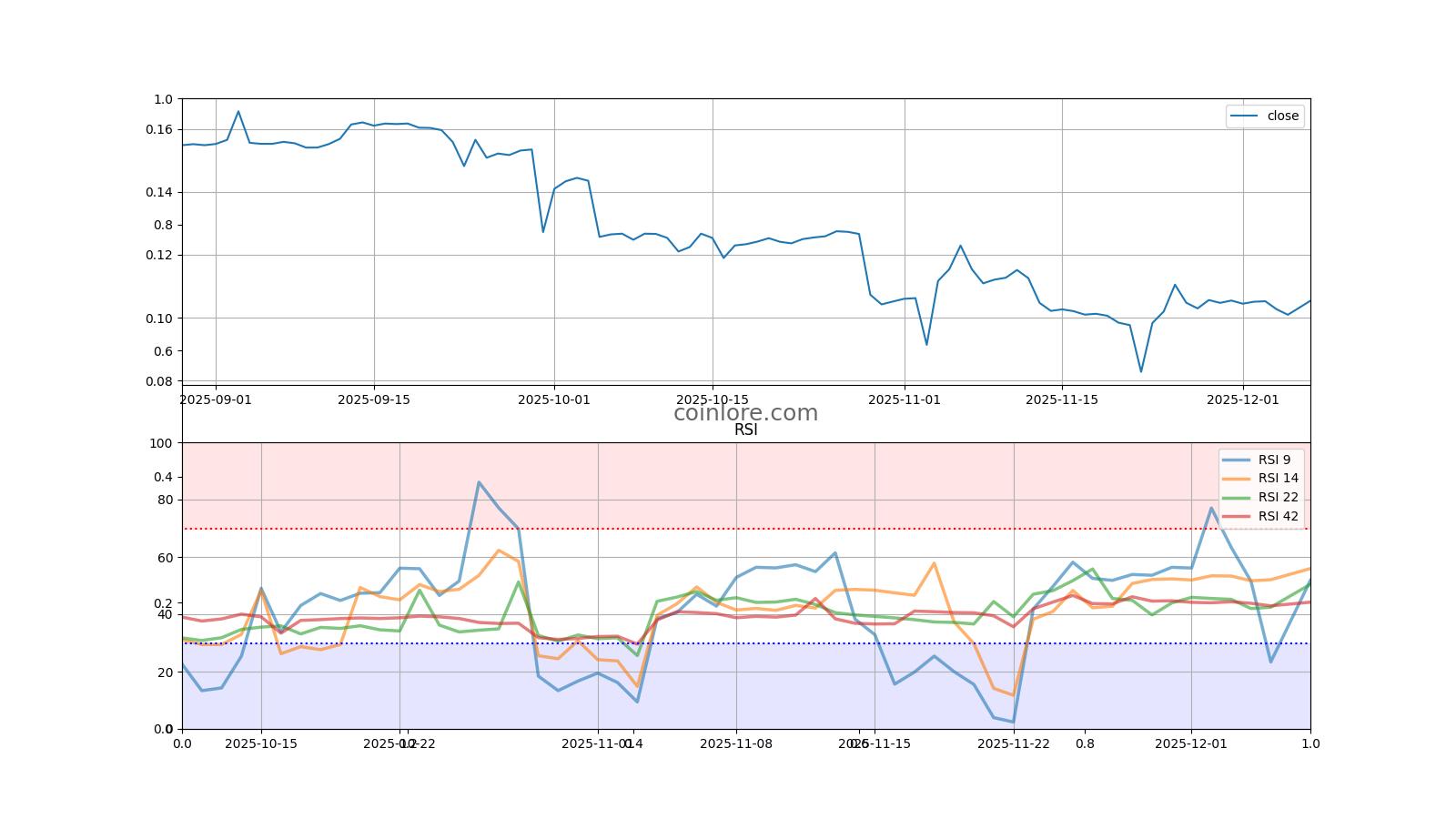 TrueFlip RSI indicator