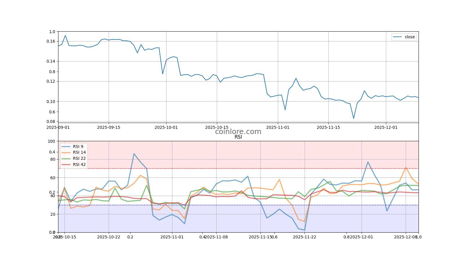 TrueFlip RSI indicator
