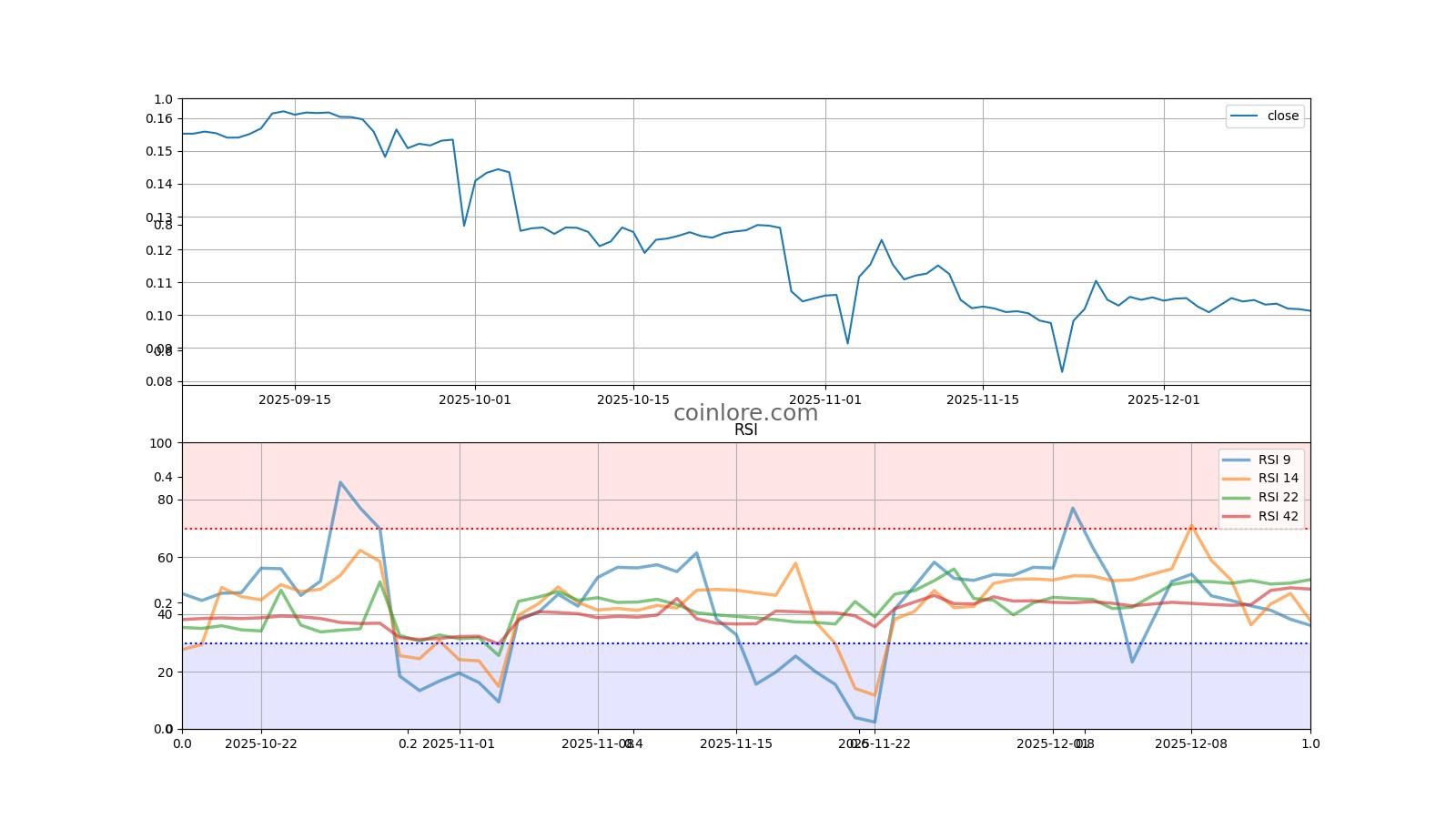 TrueFlip RSI indicator