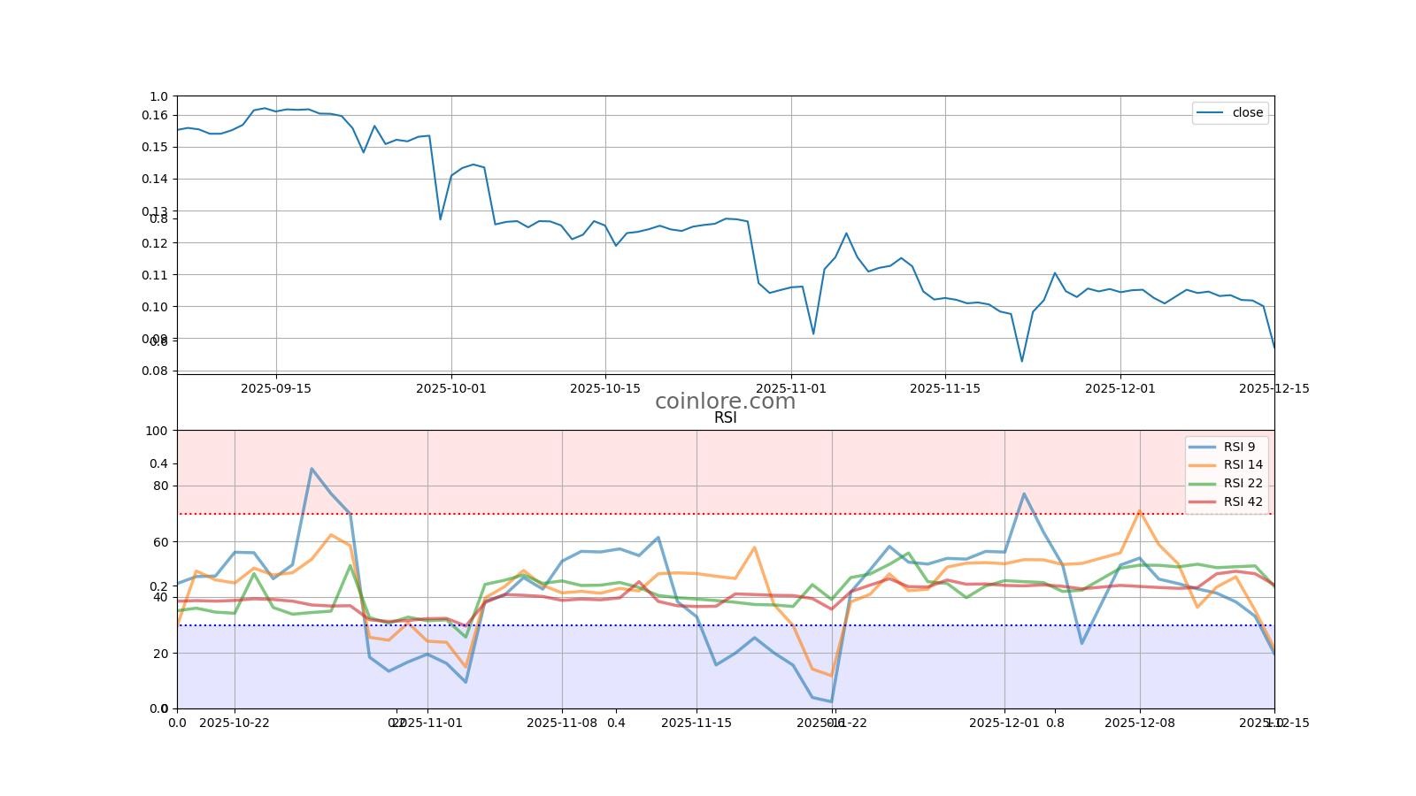 TrueFlip RSI indicator