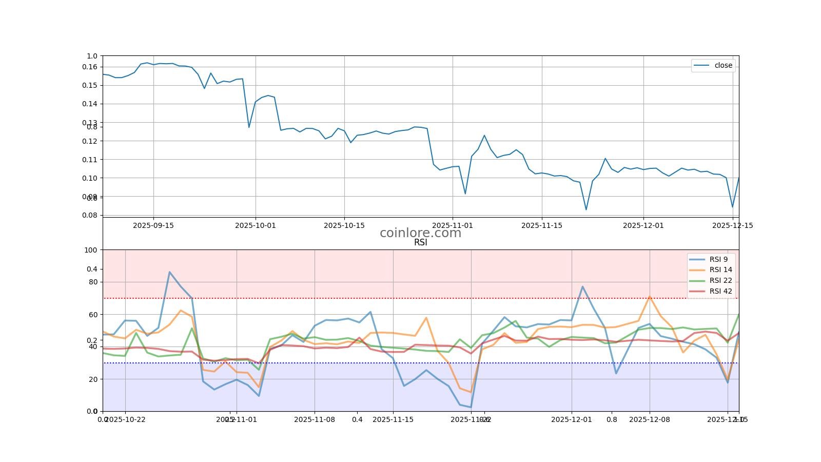 TrueFlip RSI indicator