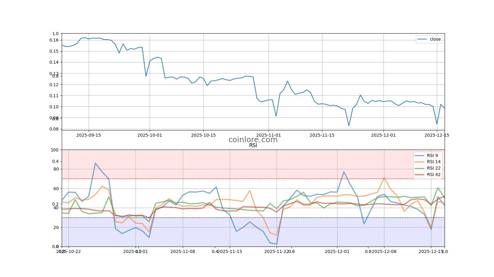 TrueFlip RSI indicator
