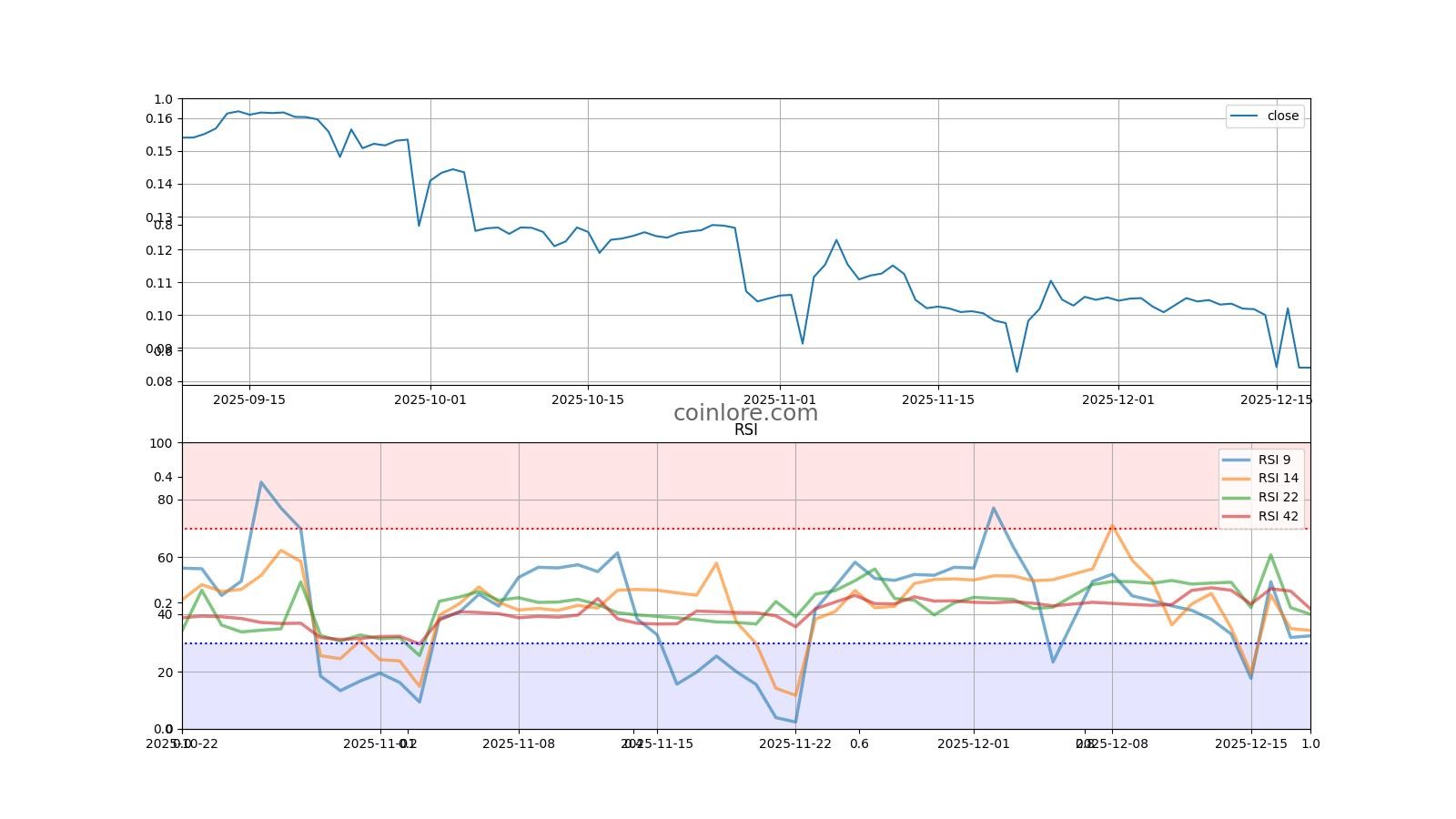 TrueFlip RSI indicator