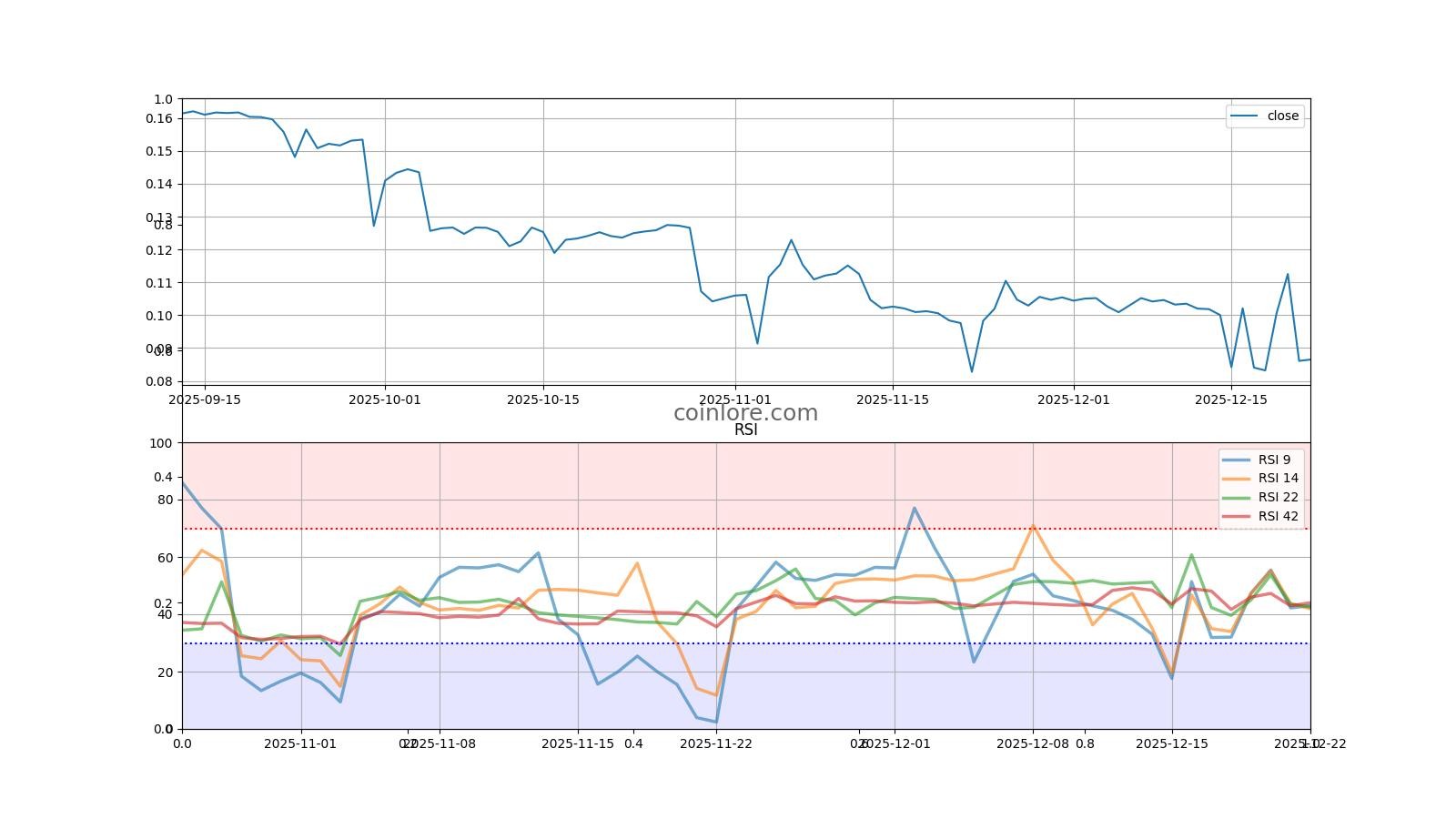 TrueFlip RSI indicator