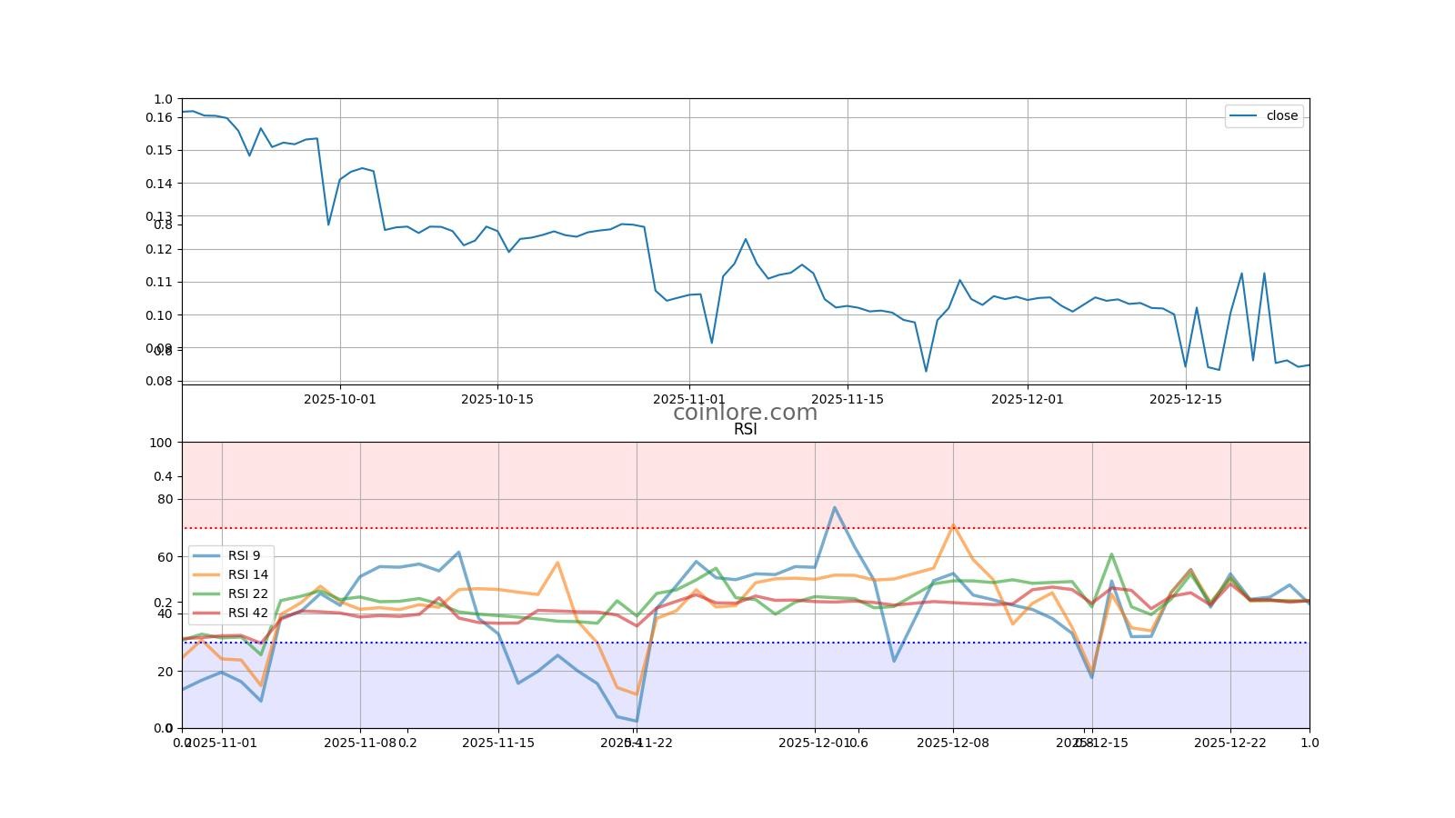 TrueFlip RSI indicator