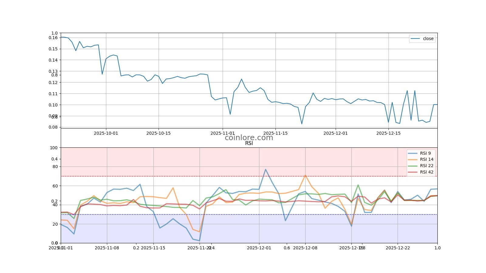 TrueFlip RSI indicator