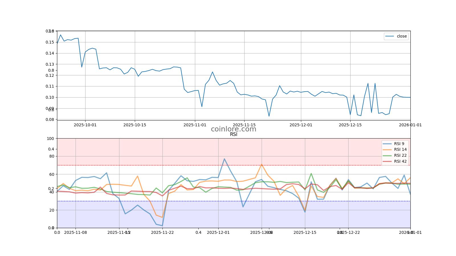 TrueFlip RSI indicator