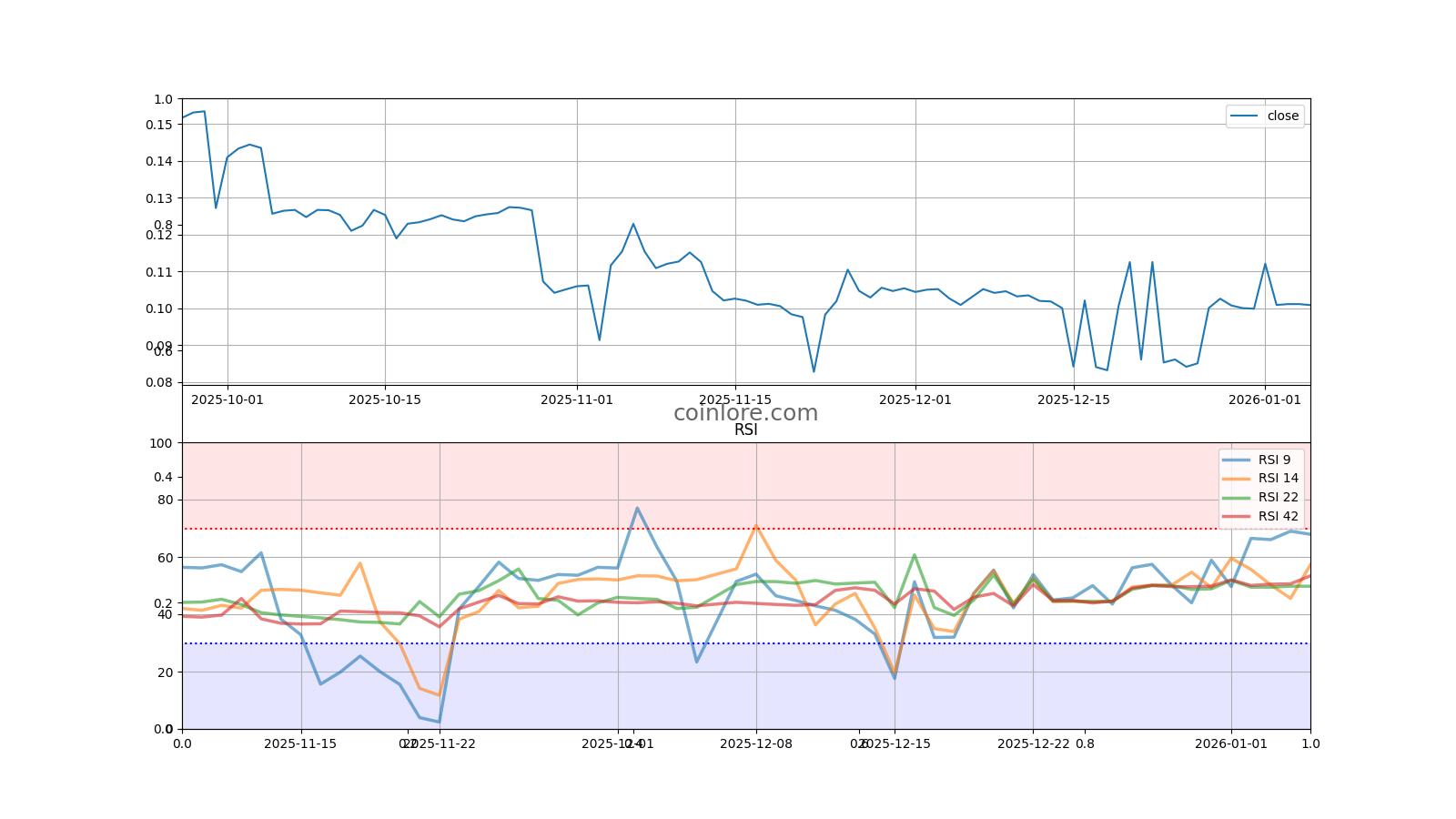 TrueFlip RSI indicator