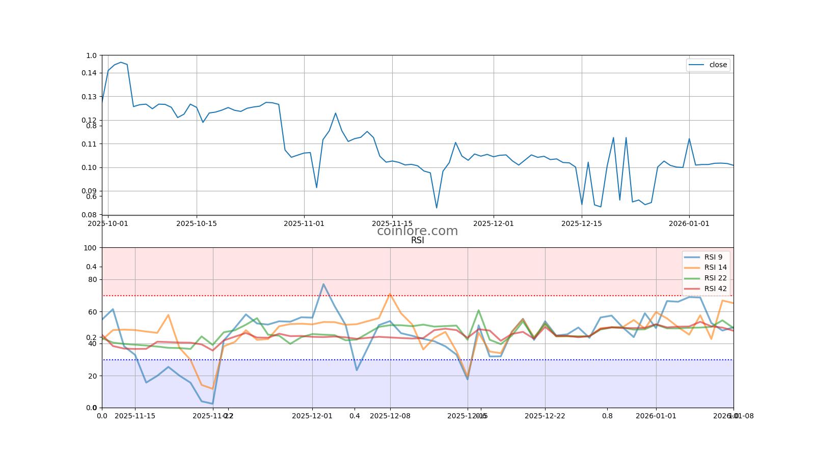 TrueFlip RSI indicator