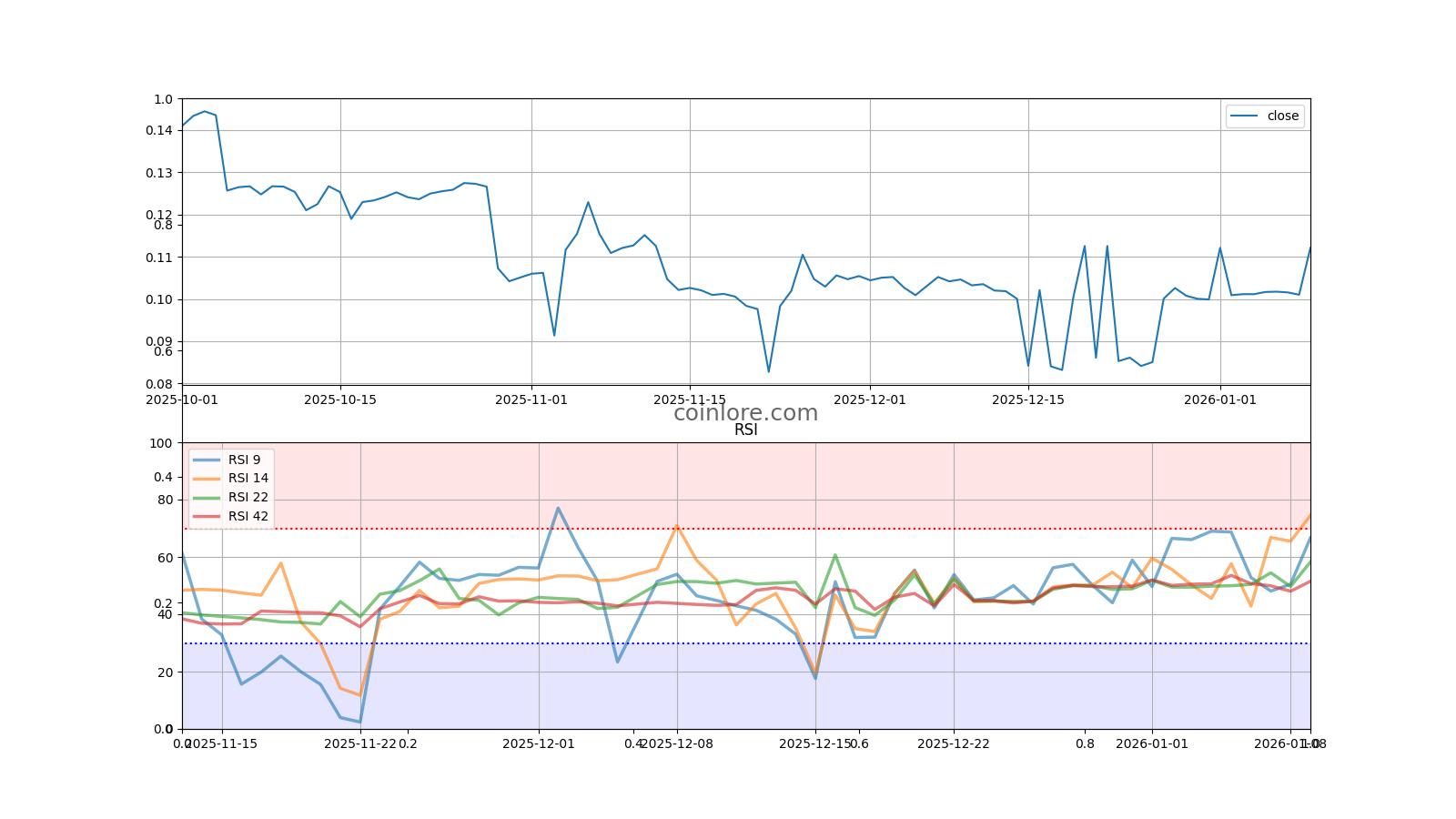 TrueFlip RSI indicator