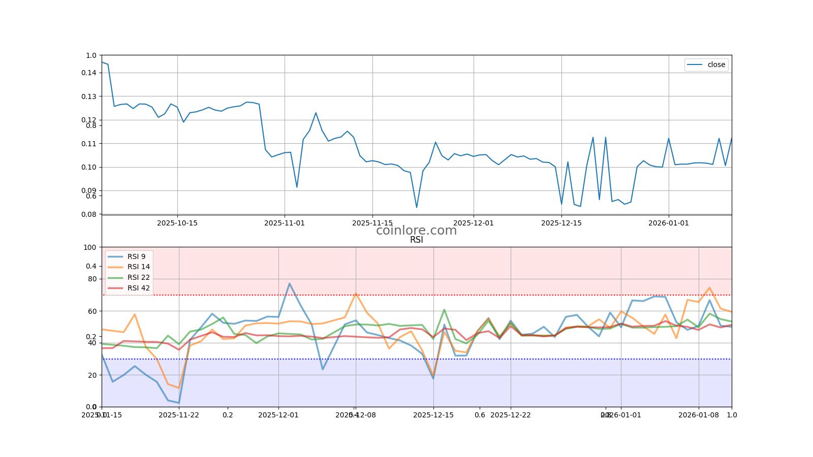 TrueFlip RSI indicator