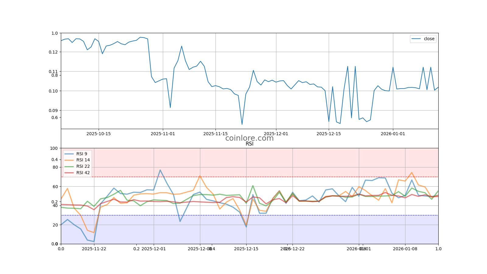 TrueFlip RSI indicator