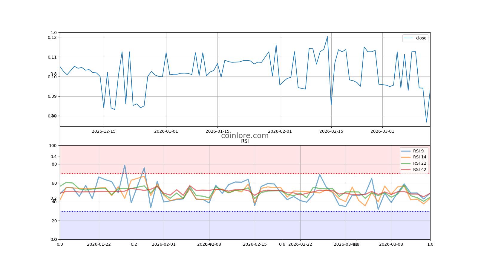 TrueFlip RSI indicator