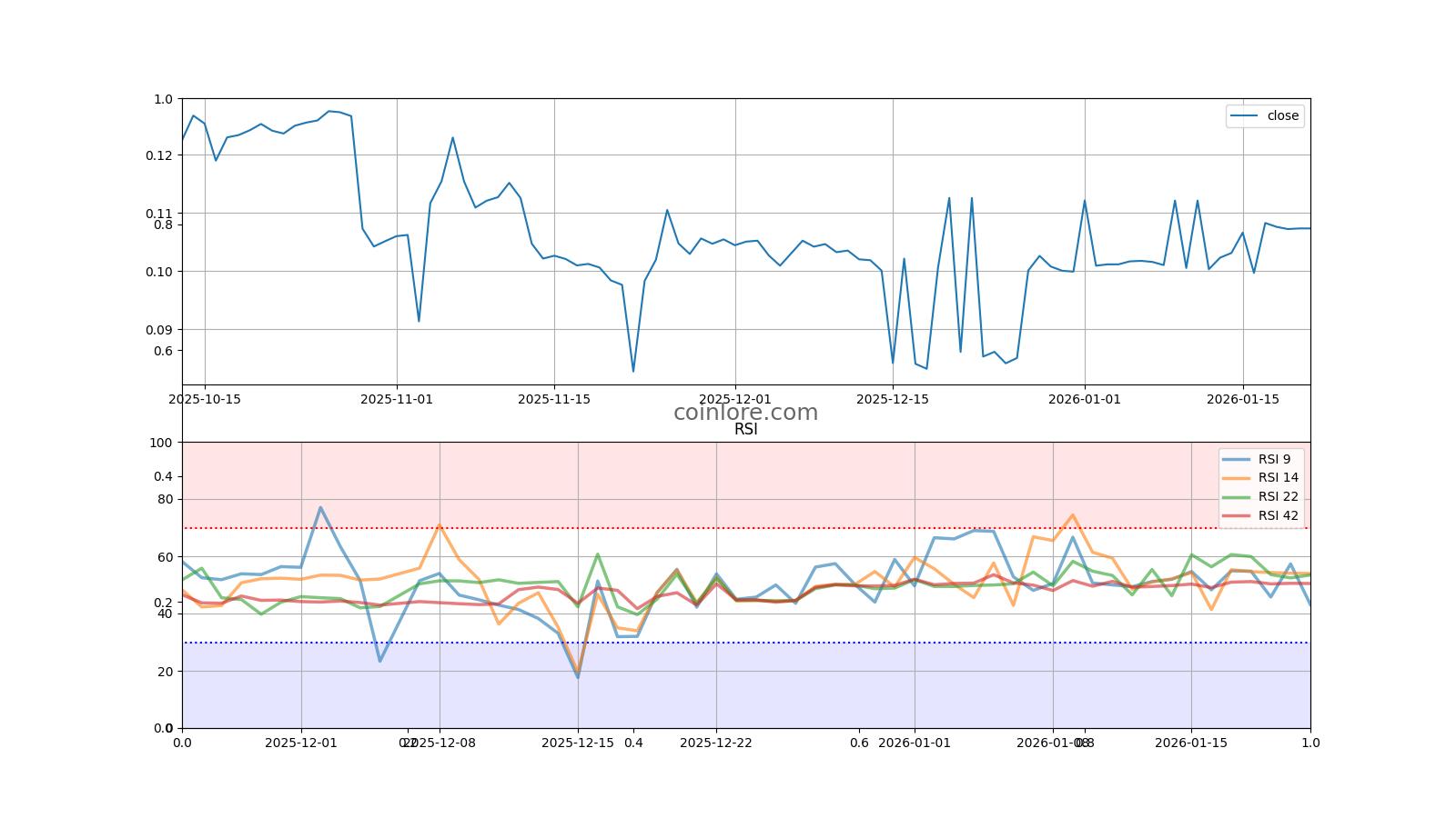 TrueFlip RSI indicator