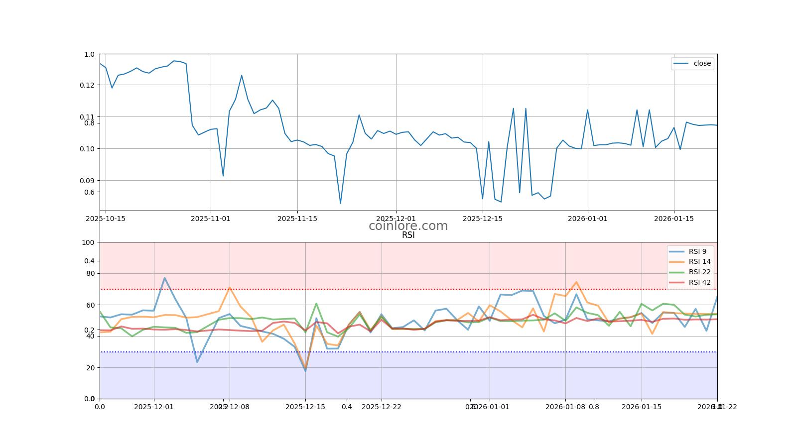 TrueFlip RSI indicator