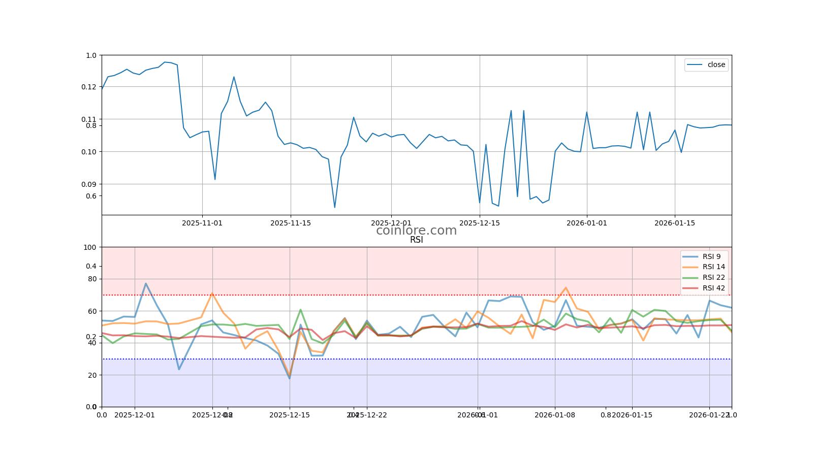 TrueFlip RSI indicator